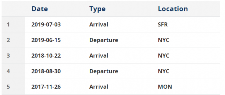 Form 8843-留学生报税必填表格 – Tax Panda