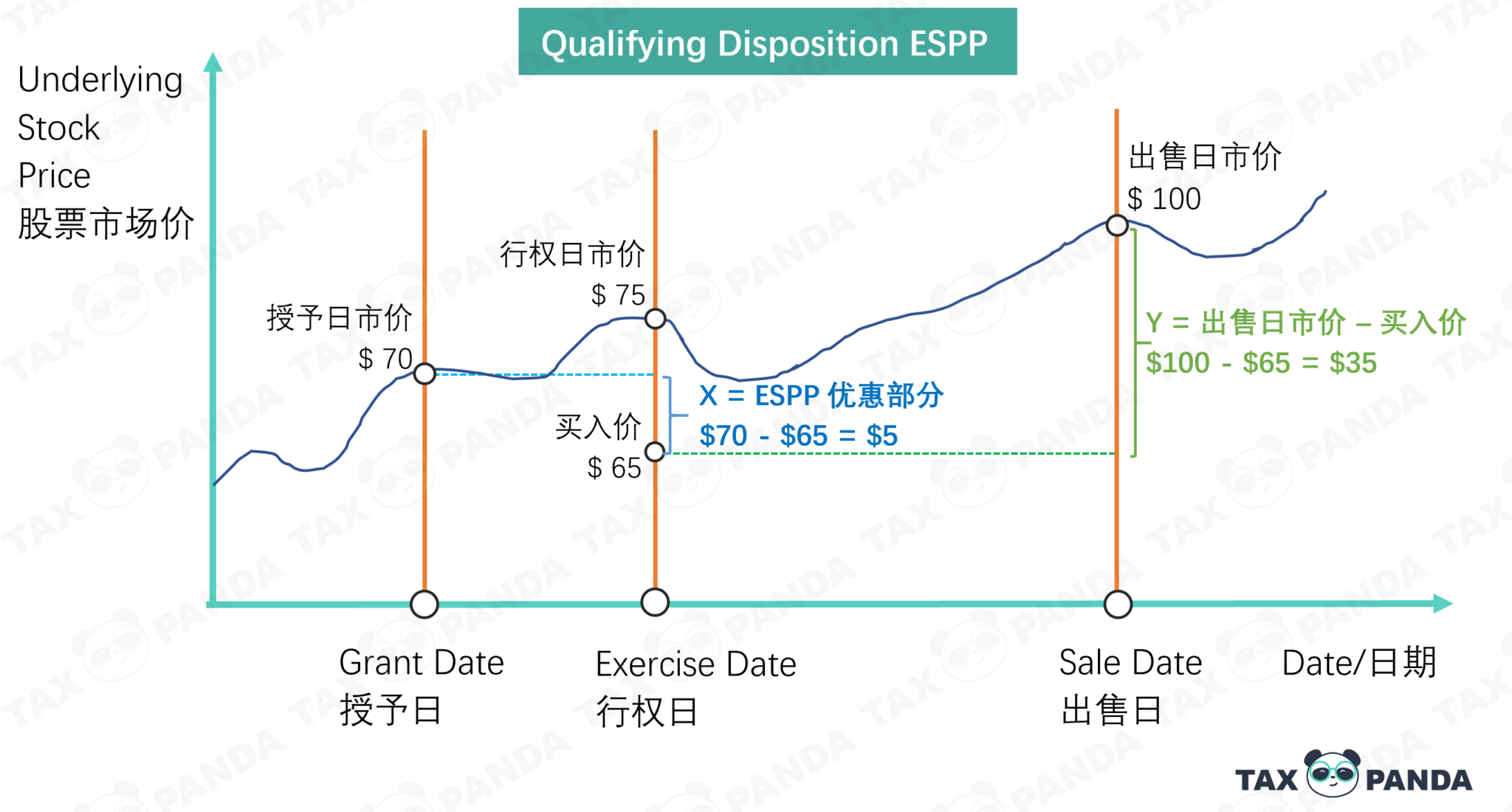 员工期权、股权激励、员工股票购买计划报税大全 - Tax Panda