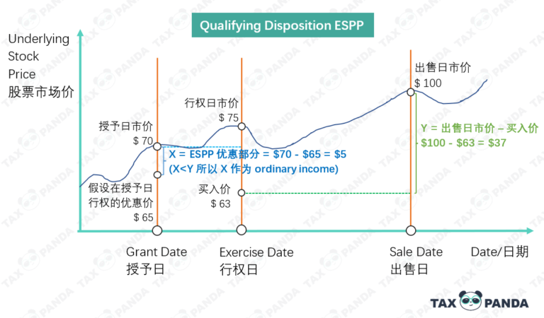员工期权、股权激励、员工股票购买计划报税大全 – Tax Panda