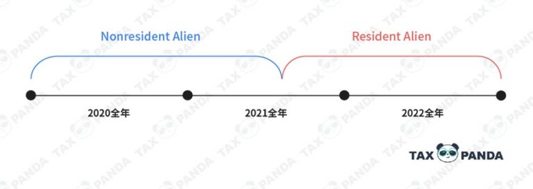 Dual Status全面解析 – Tax Panda