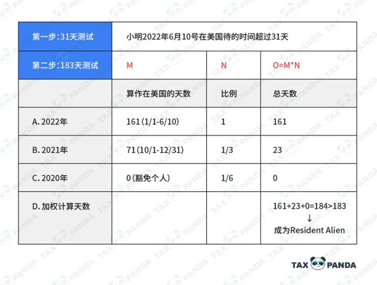 Dual Status全面解析 – Tax Panda