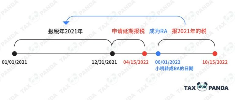 Dual Status全面解析 – Tax Panda